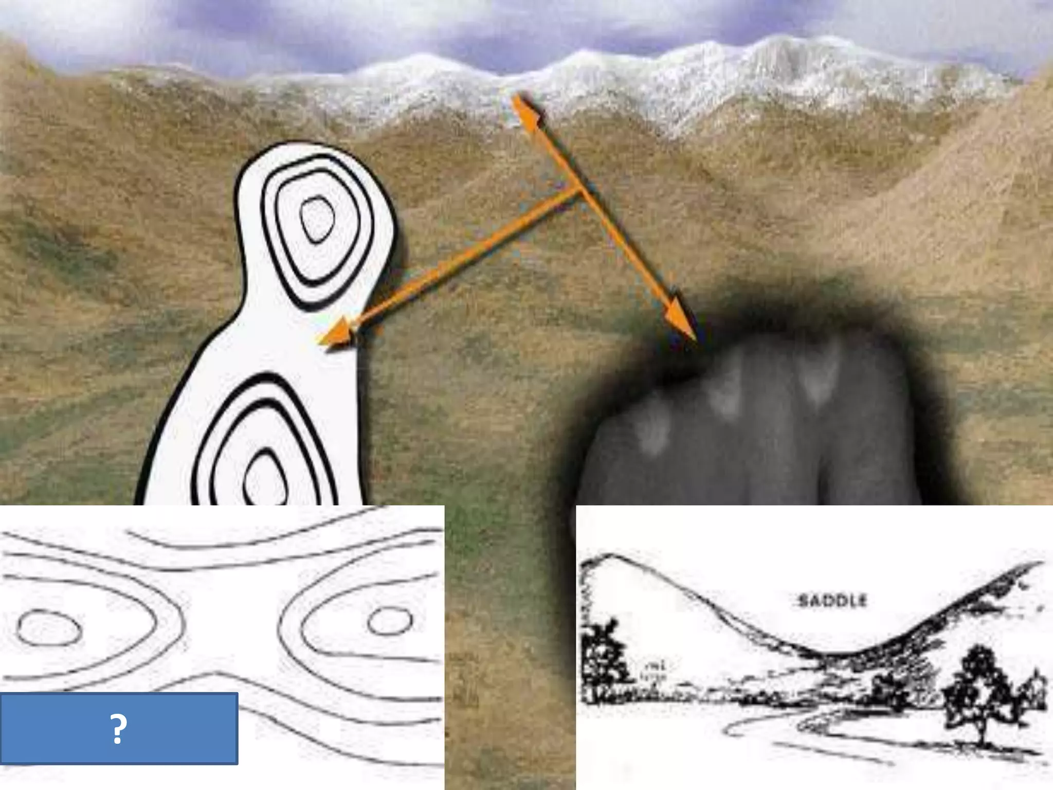 Military Map: Terrain features - with animations | PPTX