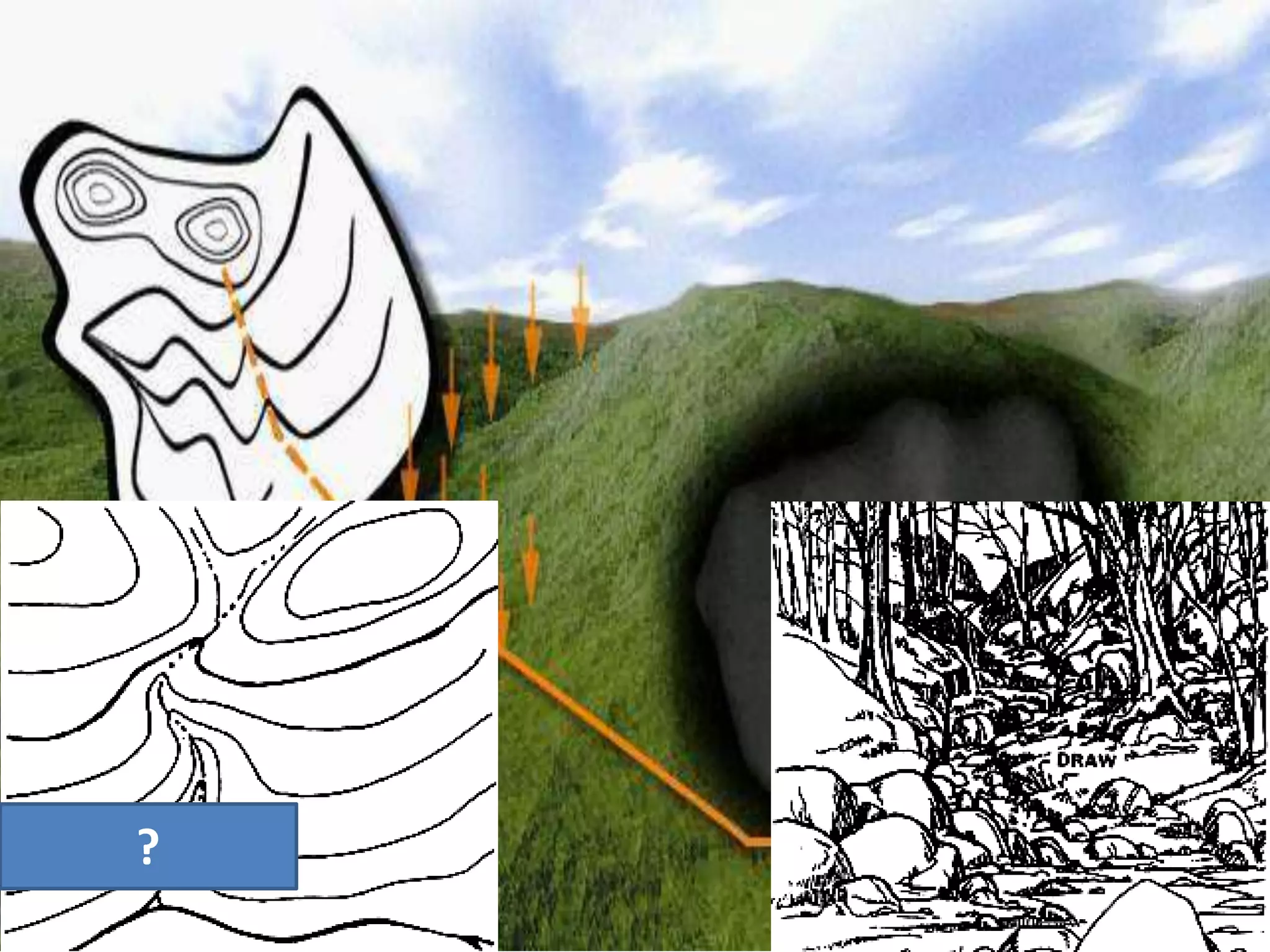 Military Map: Terrain features - with animations | PPTX | Geology | Science