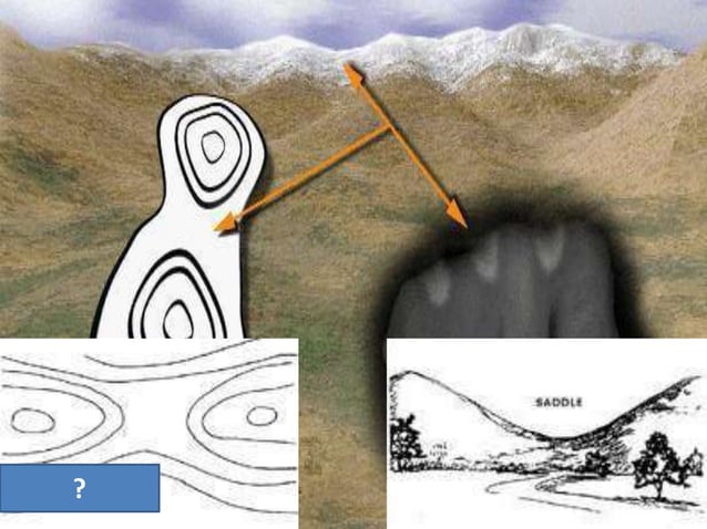 Military Map: Terrain features - with animations | PPTX