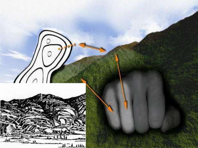 Military Map: Terrain features - with animations | PPTX