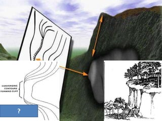 Military Map: Terrain features - with animations | PPTX