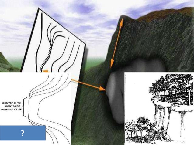 Military Map: Terrain features - with animations | PPTX