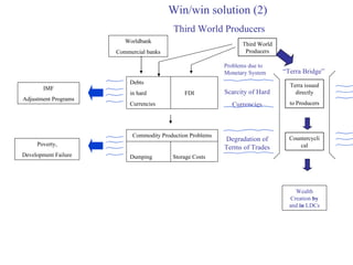 Terra Islam by Bernard Lietaer | PPT