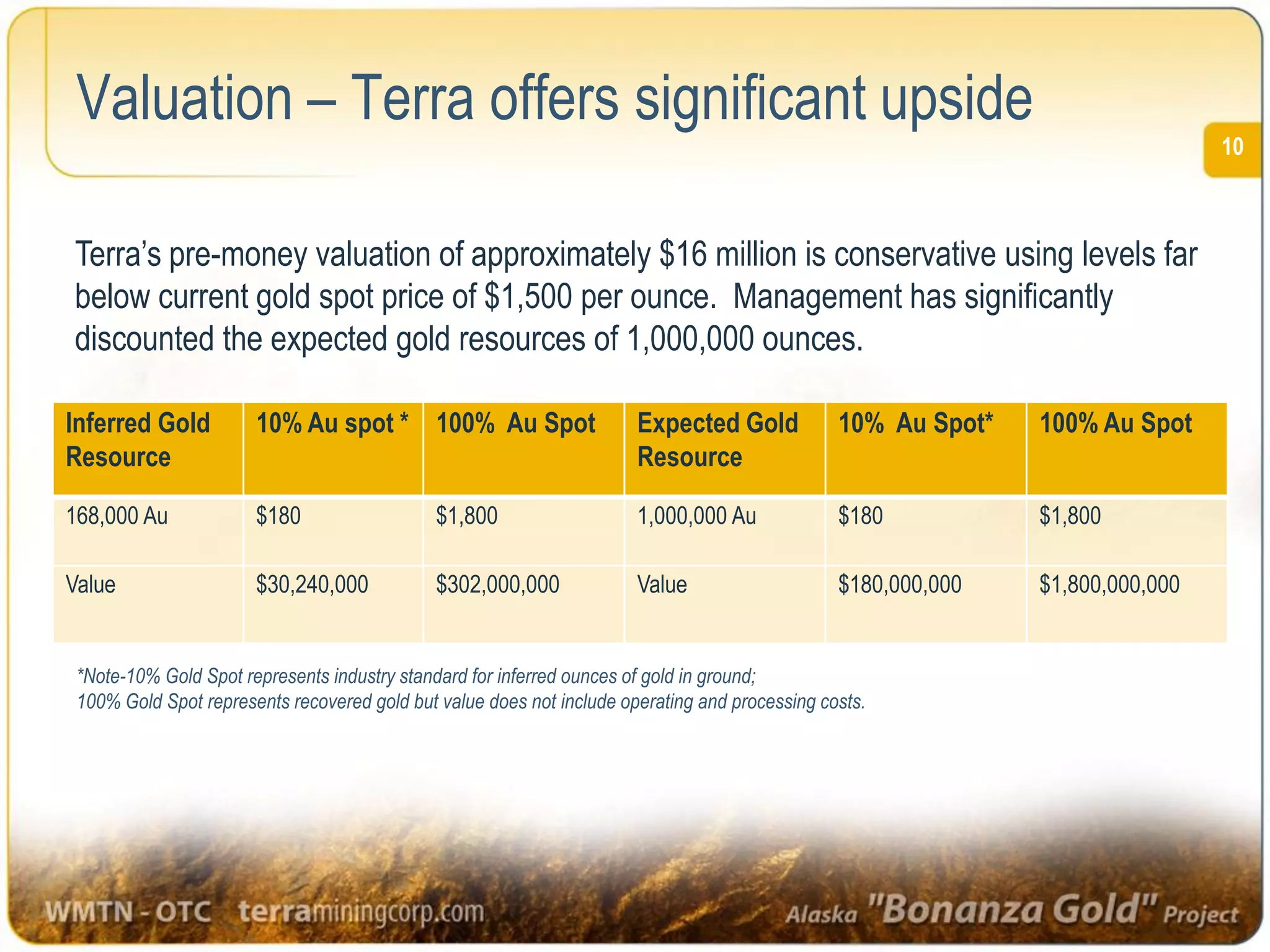 WestMountain Index Advisor/Terra mining corp/ | PDF