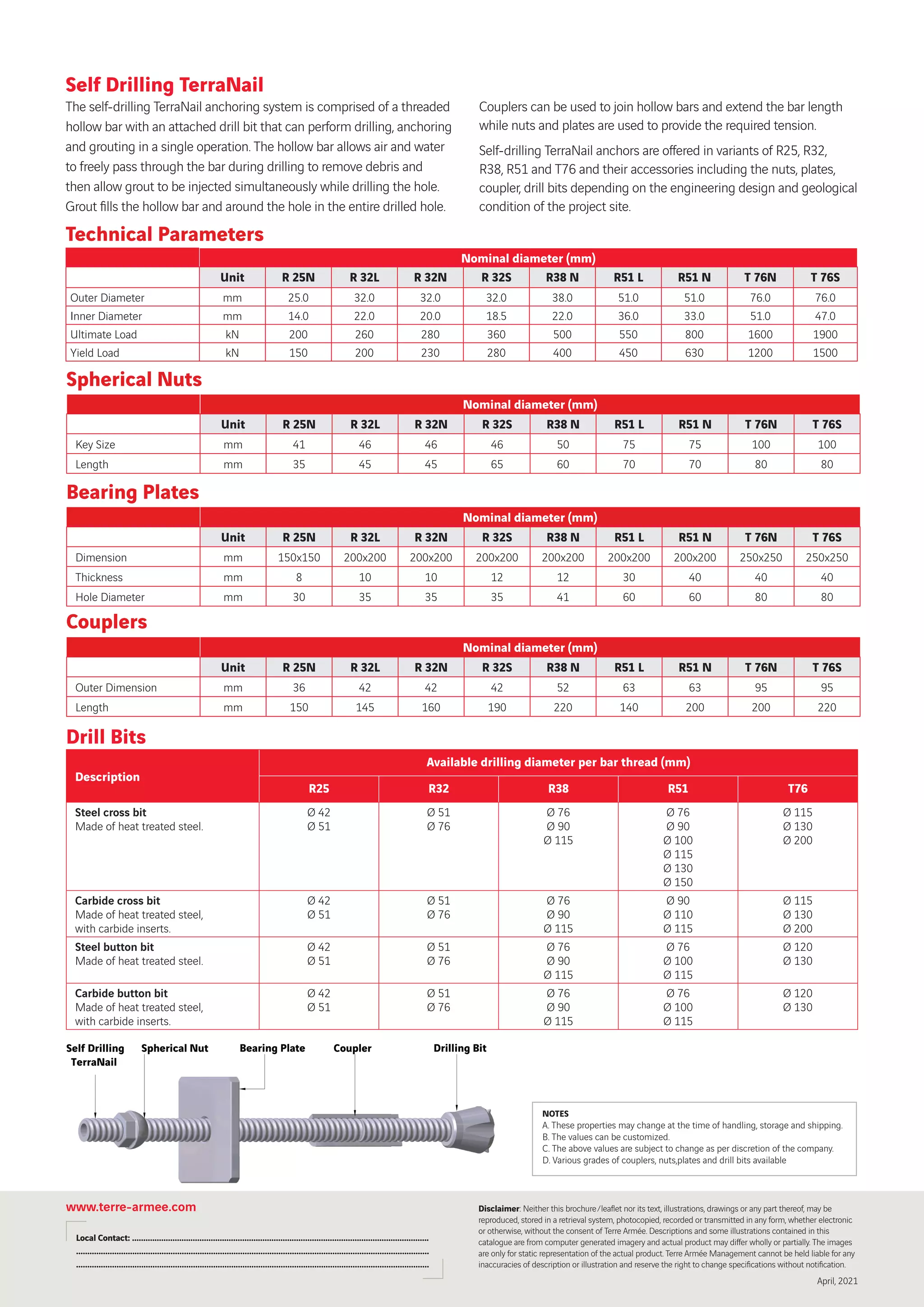 TerraNail data sheet.pdf