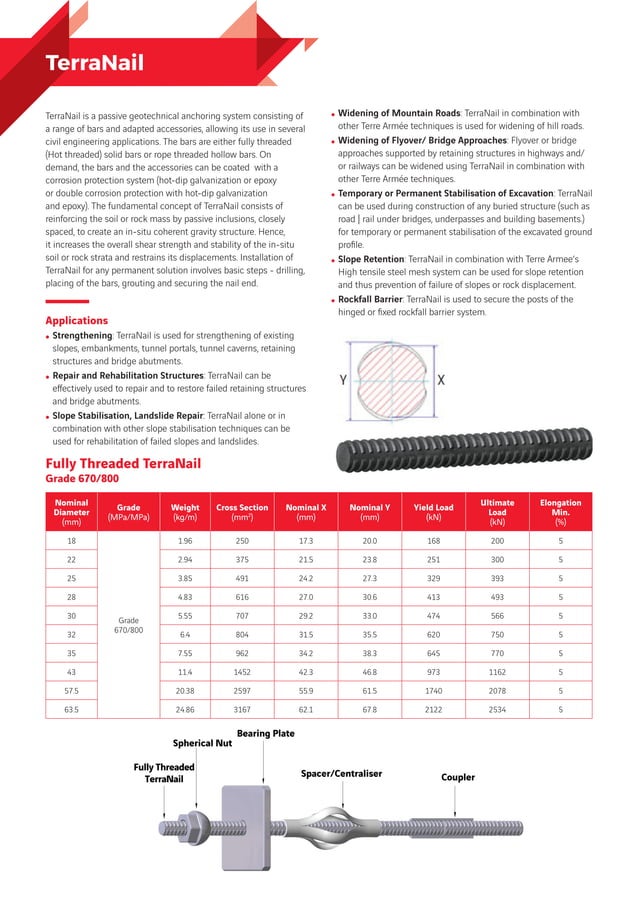 TerraNail data sheet.pdf