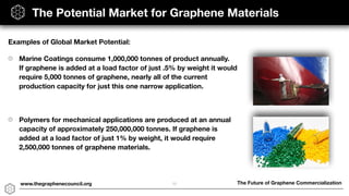 Terrance barkan graphene council | PDF