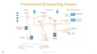 Reshaping Global ICSR Reporting to Deliver Real-time Visibility and ...