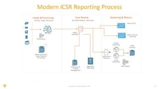 Reshaping Global ICSR Reporting to Deliver Real-time Visibility and ...