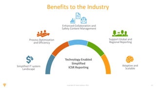 Reshaping Global ICSR Reporting to Deliver Real-time Visibility and ...
