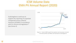 Reshaping Global ICSR Reporting to Deliver Real-time Visibility and ...