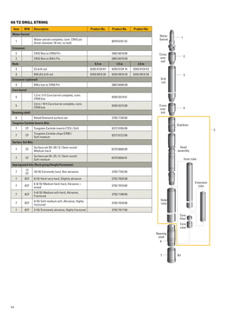 Terraroc Core Drilling Tools Product Catalogue | PDF
