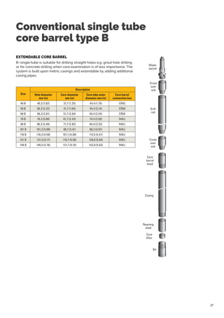 Terraroc Core Drilling Tools Product Catalogue | PDF