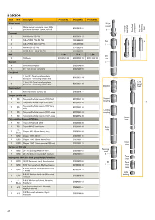 Terraroc Core Drilling Tools Product Catalogue | PDF