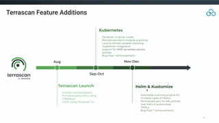 Terrascan - Cloud Native Security Tool | PPT