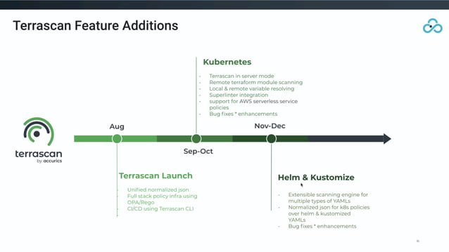 Terrascan Cloud Native Security Tool Pdf