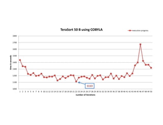 Using Derivation-Free Optimization Methods in the Hadoop Cluster with Terasort | PPT