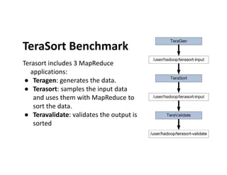 Using Derivation-Free Optimization Methods in the Hadoop Cluster with Terasort | PPT