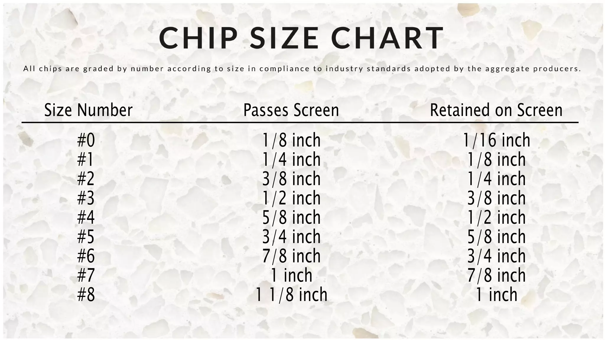 Terrazzo Aggregate: Chip Size Guide | PDF