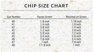 Terrazzo Aggregate: Chip Size Guide | PDF