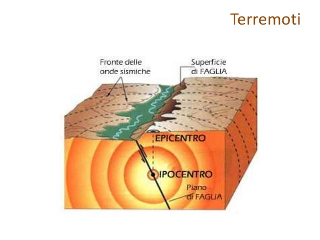 Terremoti e vulcani