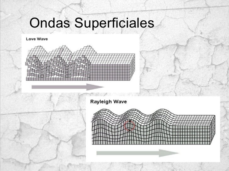 Terremotos