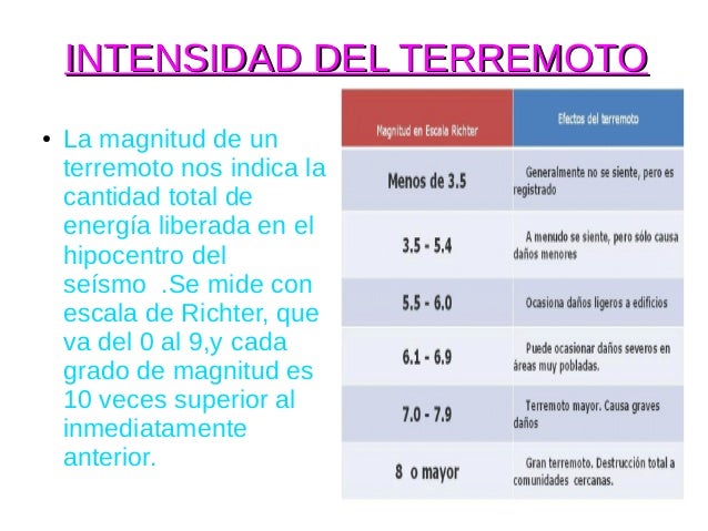 Terremotos