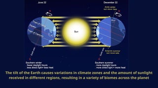 Terrestrial Biomes - Environmental Science.pptx