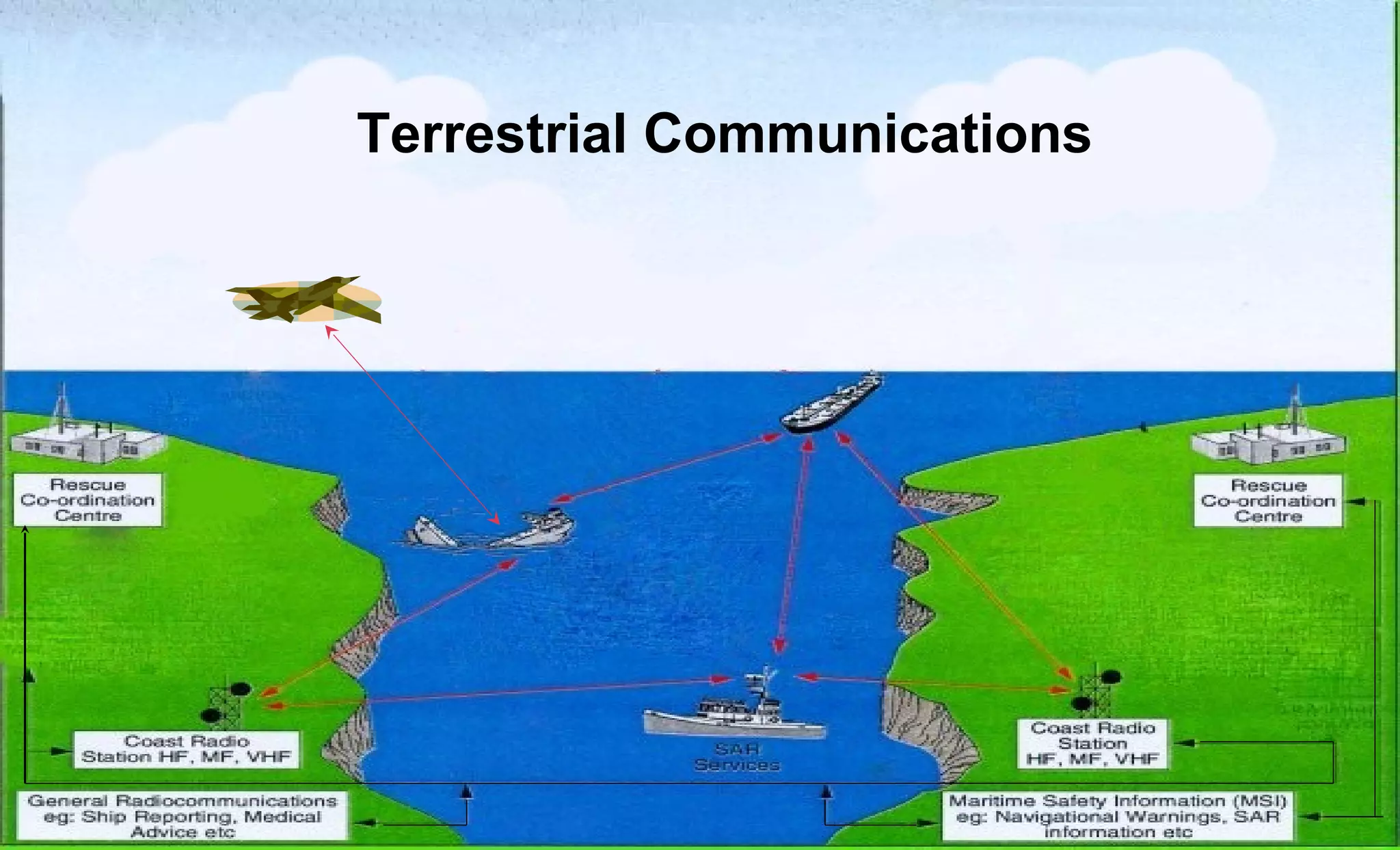 Terrestrial communications lrg | PPT