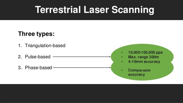 Terrestrial laser scanning