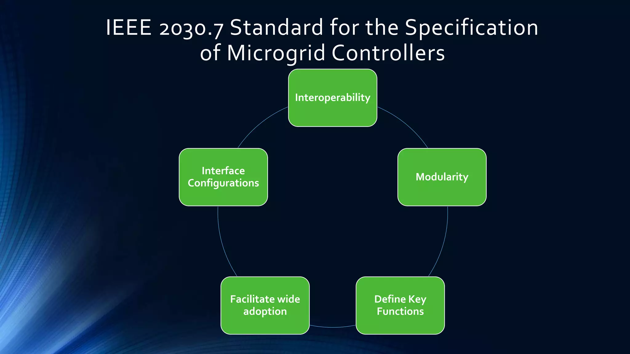 Terrestrial Microgrid Control | PPTX