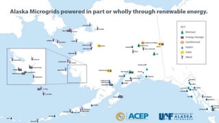 Terrestrial Microgrid Control | PPT
