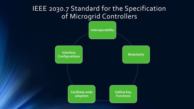Terrestrial Microgrid Control | PPT