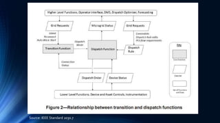 Terrestrial Microgrid Control | PPT