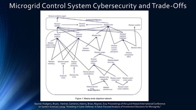 Terrestrial Microgrid Control | PPT