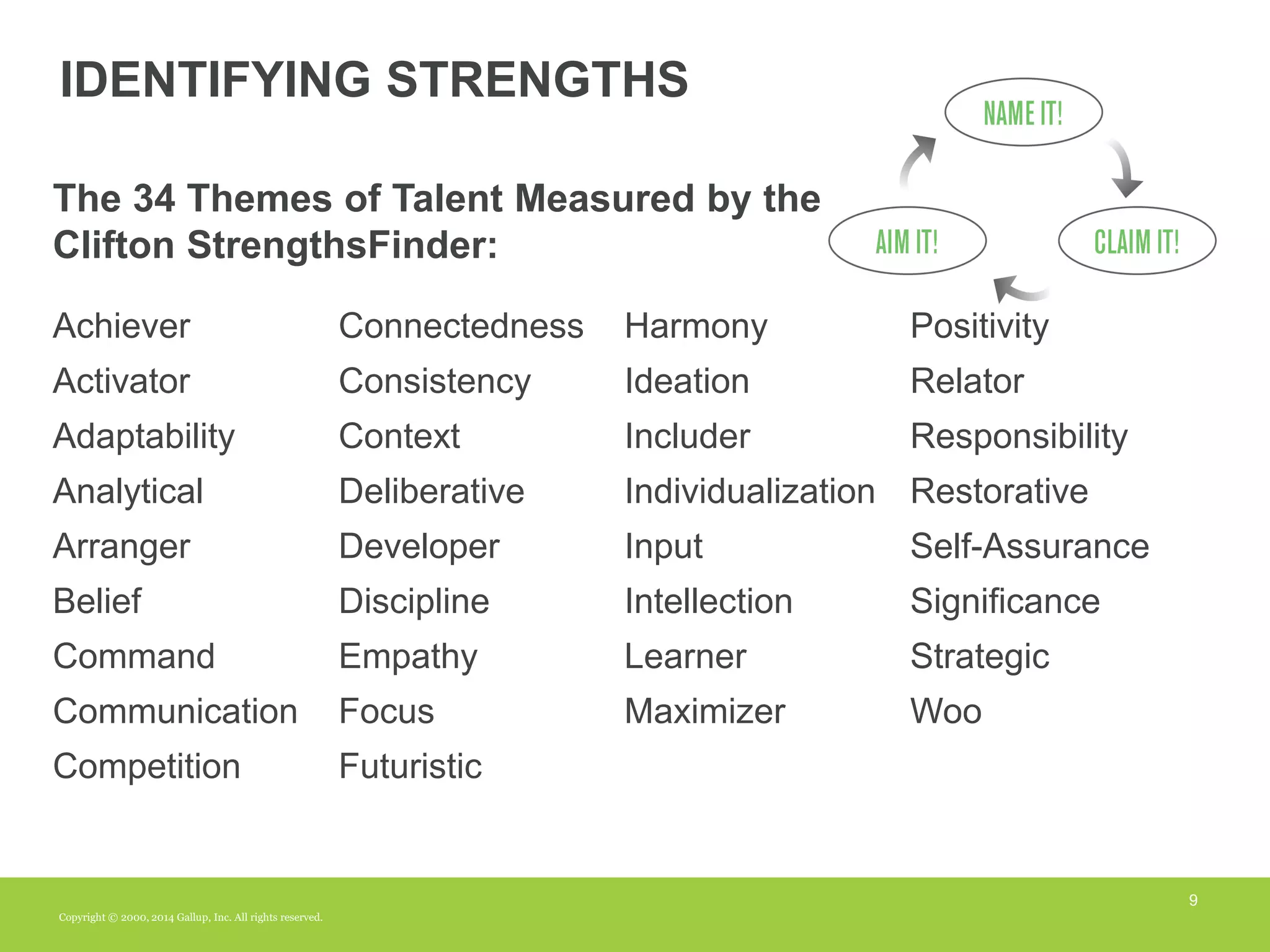 Sandbox Academy: Terri Kelly, StrengthsFinder Workshop | PDF