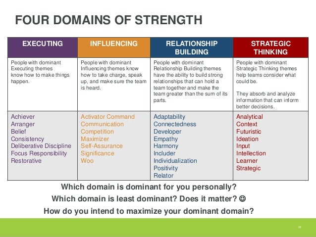 Sandbox Academy: Terri Kelly, StrengthsFinder Workshop