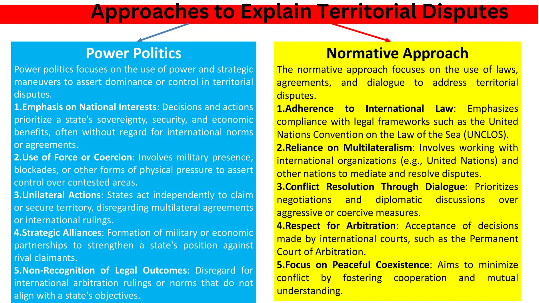 Territorial Disputes: Concepts, Examples, and the West Philippine Sea ...