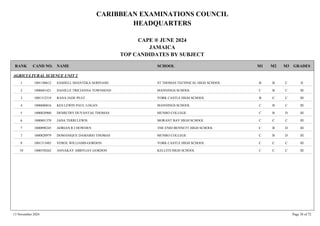 JAMAICA Merit List CAPE 2024 by Subject | PDF
