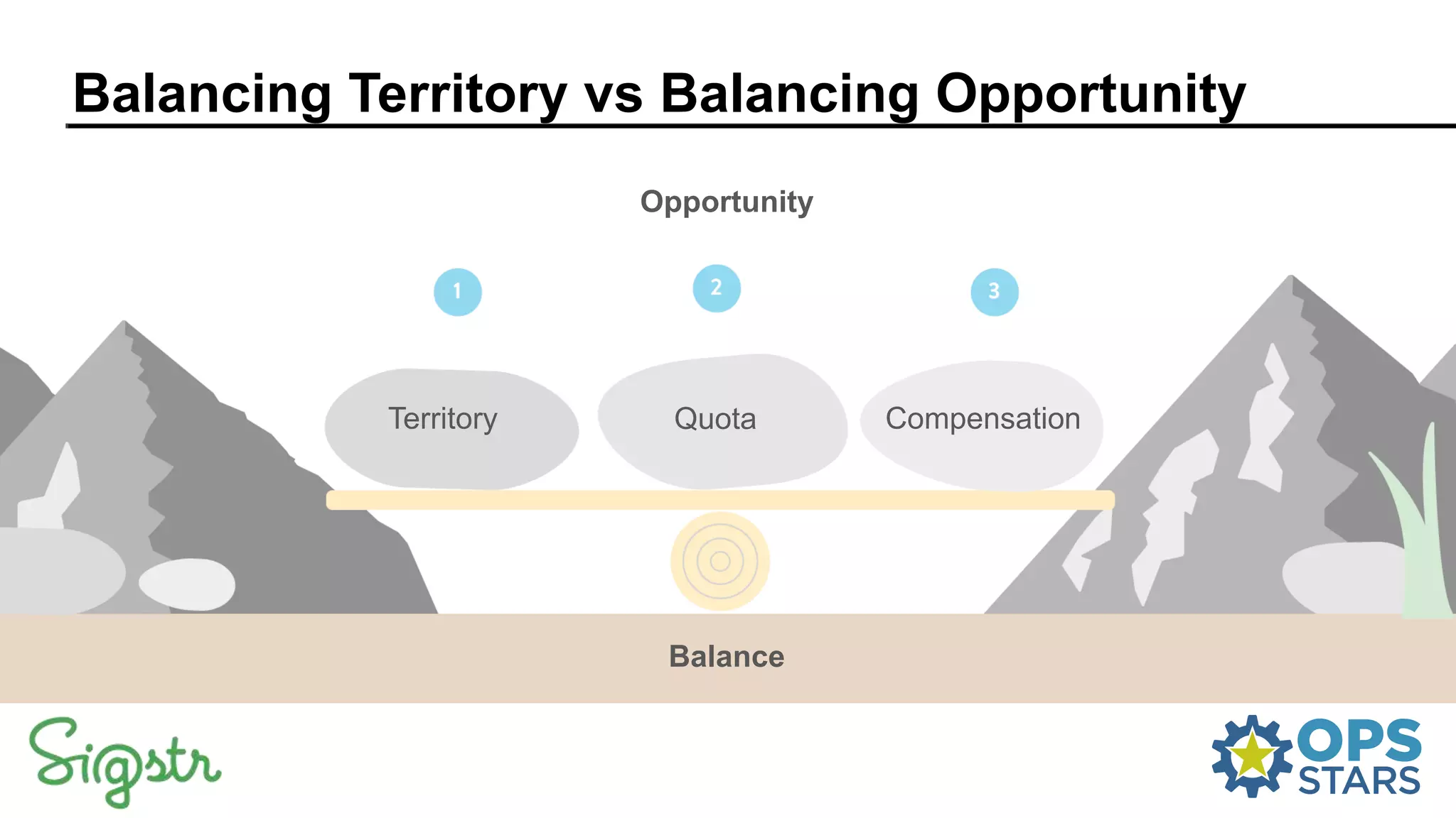 Sales Operations Guide to Territory Carving and Management | PPTX
