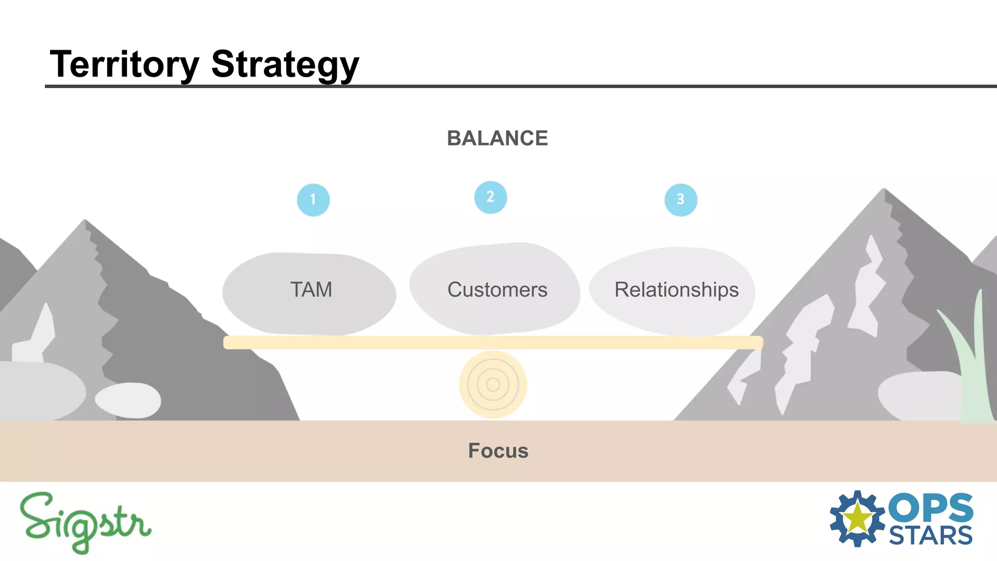 Sales Operations Guide to Territory Carving and Management | PPTX