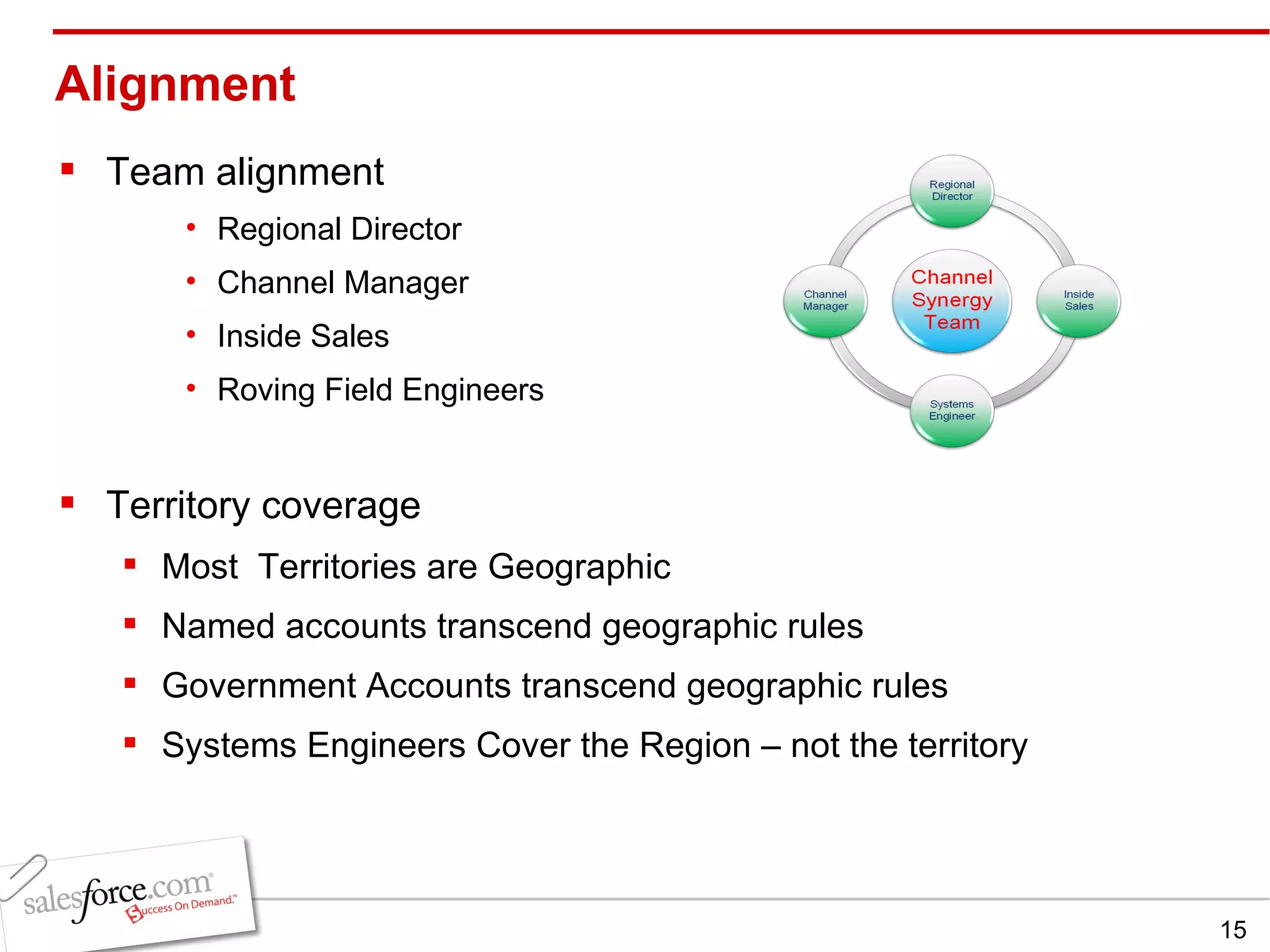 Territory Management Made Simple | PPT