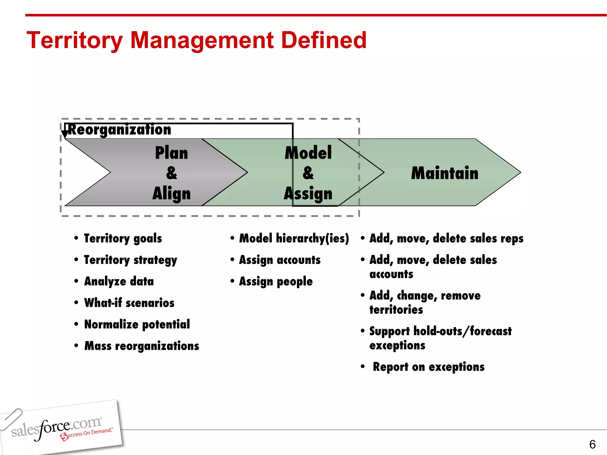 Territory Management Made Simple | PPT