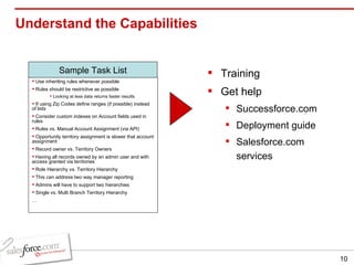 Territory Management Made Simple | PPT