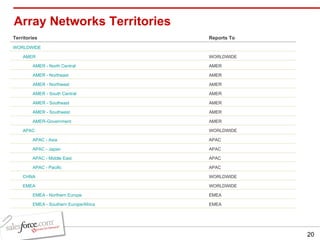 Territory Management Made Simple | PPT