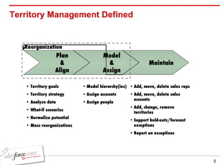 Territory Management Made Simple | PPT