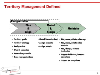 Territory Management Made Simple | PPT