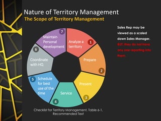Territory Management(1).pptx business territory management sales and ...