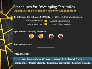 Territory Management(1).pptx business territory management sales and ...