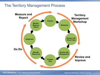 Territory management for inside sales leader notes | PPTX
